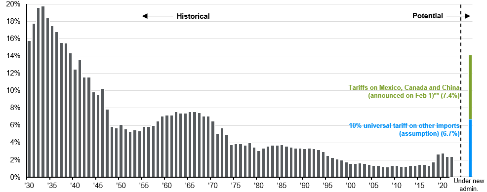 The investment implications of the U.S. trade tensions | J.P. Morgan ... The investment implications of the U.S. trade tensions | J.P. Morgan ...